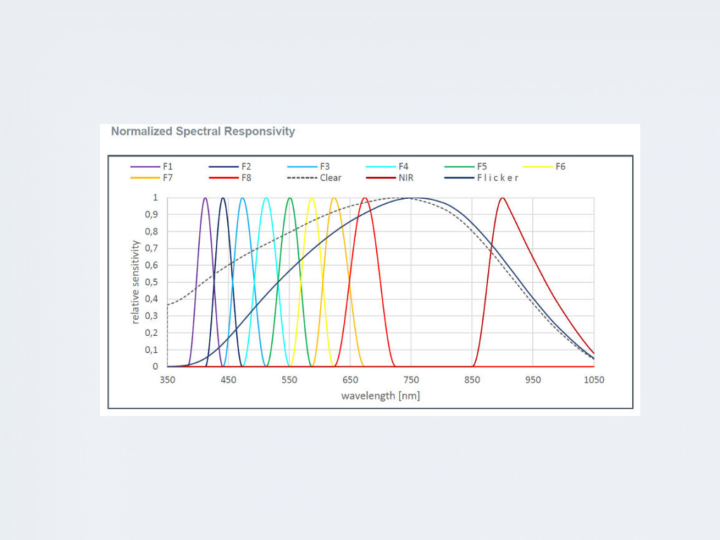 Colorimeter & Spectrophotometer for Food and Agriculture - AGROSTA
